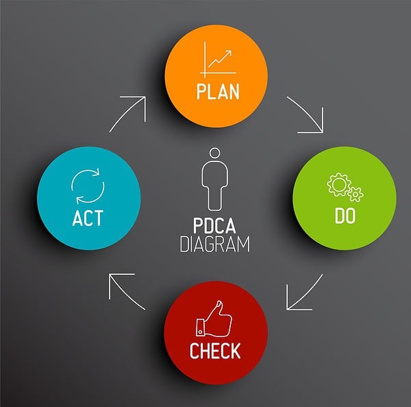 Training Within Industry (TWI) Job Instruction - Visual Workplace ...